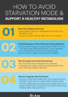 What Is Starvation Mode? Why Diets Don't Work - Dr. Axe