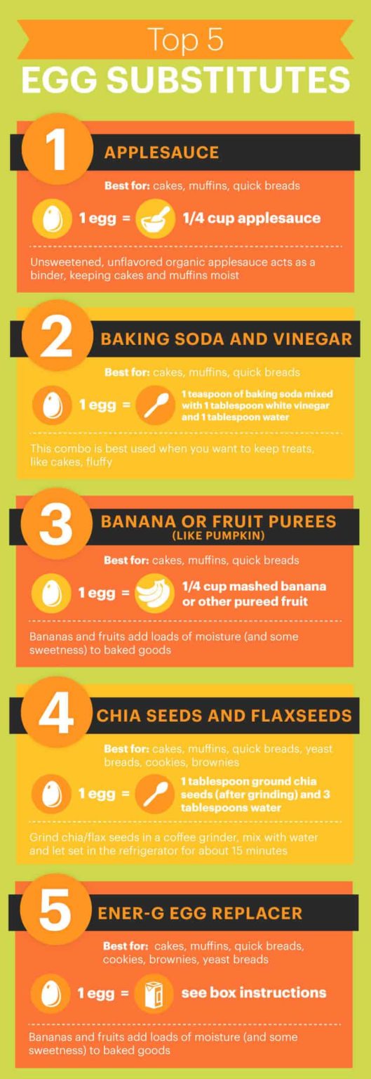 What's the Best Egg Substitute You Can Bake With? - Dr. Axe