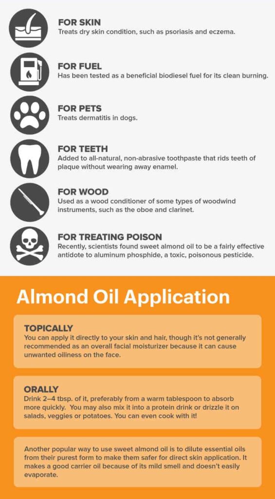 Almond Oil Benefits for Skin, Hair and Overall Health - Dr. Axe