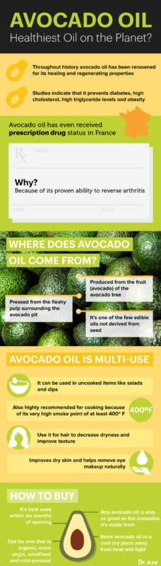 Avocado Oil Benefits, Nutrition and How to Use for Cooking - Dr. Axe