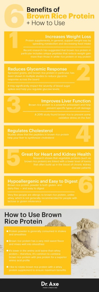 Brown Rice Protein Powder Benefits, Nutrition and How to Use - Dr. Axe