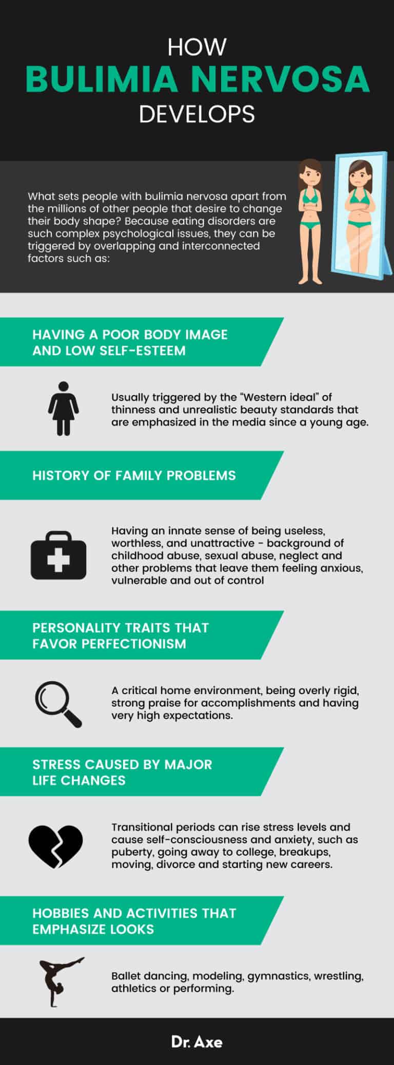 Bulimia Nervosa Warning Signs and 4 Healing Methods - Dr. Axe