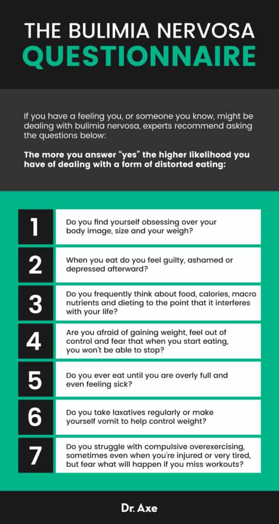 Bulimia Nervosa Warning Signs and 4 Healing Methods - Dr. Axe