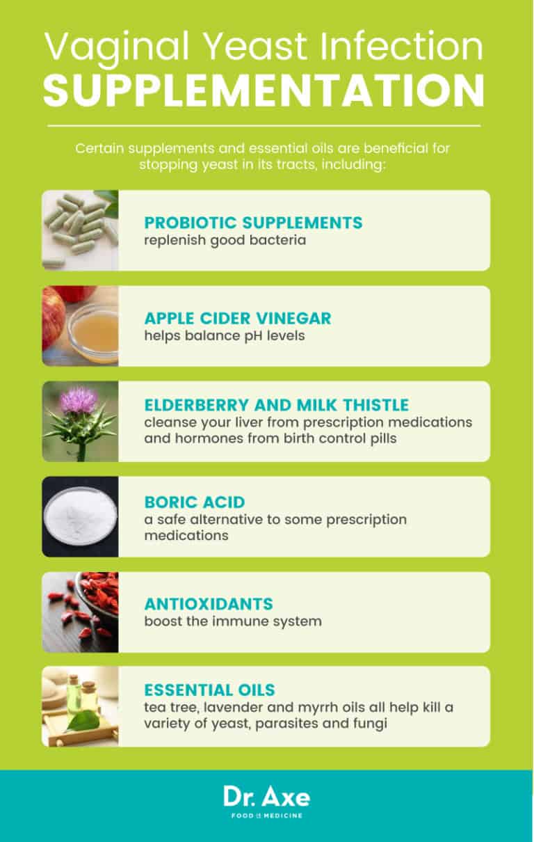 Vaginal Yeast Infection Symptoms and 6 Natural Remedies - Dr. Axe