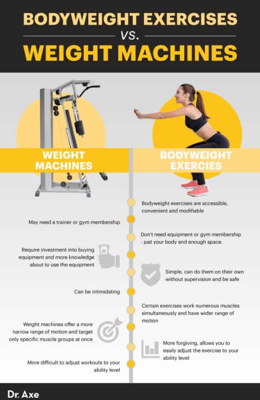 Bodyweight Exercises: Workout Plan and Benefits - Dr. Axe