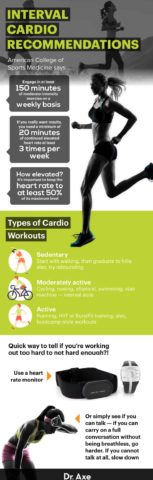 Cardio Workouts Benefits and Best Exercises - Dr. Axe