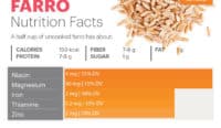 What Is Farro? Health Benefits and How to Use - Dr. Axe