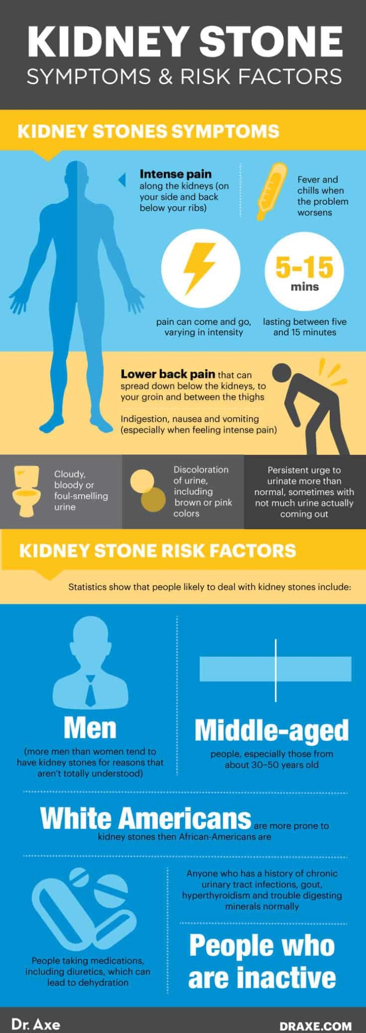 Kidney Stone Symptoms, Causes, How to Treat Kidney Stones - Dr. Axe