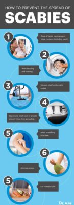 Scabies Symptoms, Causes, Treatments and Prevention - Dr. Axe