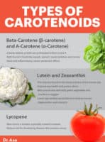 Carotenoids: Benefits for Improved Skin and Eye Health - Dr. Axe