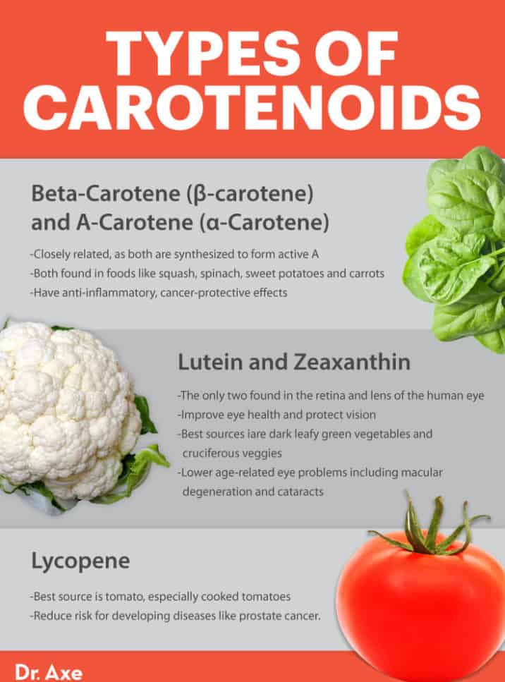 Carotenoids Benefits For Improved Skin And Eye Health Dr Axe