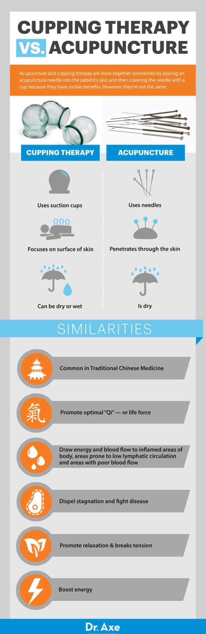 Cupping Therapy Benefits for Pain, Plus Types - Dr. Axe