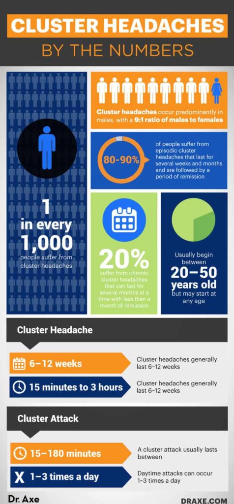 Cluster Headaches Causes, Symptoms and Treatments - Dr. Axe