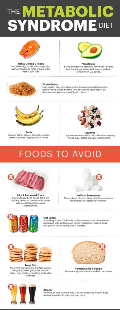 Metabolic Syndrome Symptoms: Best Foods to Help Prevent - Dr. Axe