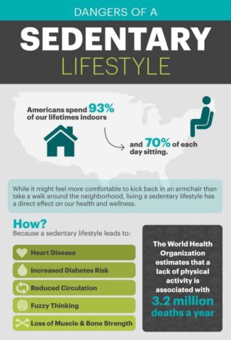 Sedentary Lifestyle Health Risks and How to Reverse - Dr. Axe