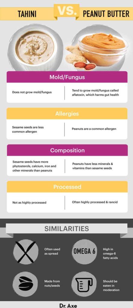 Tahini: What Is It? Nutrition, Benefits and How to Make - Dr. Axe