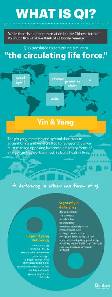 Tired and Stressed? You May Have a Qi Deficiency - Dr. Axe