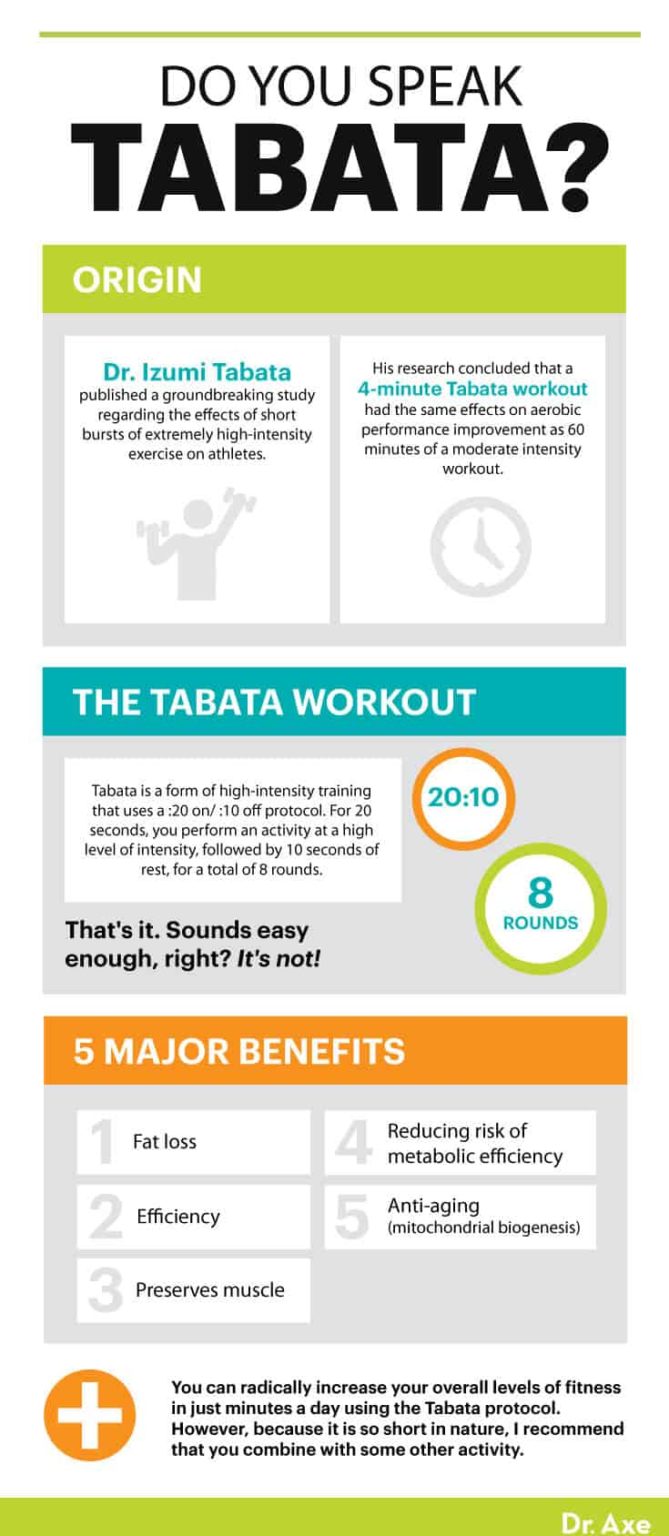Tabata Workout: A Very Advanced 4-Minute HIIT - Dr. Axe