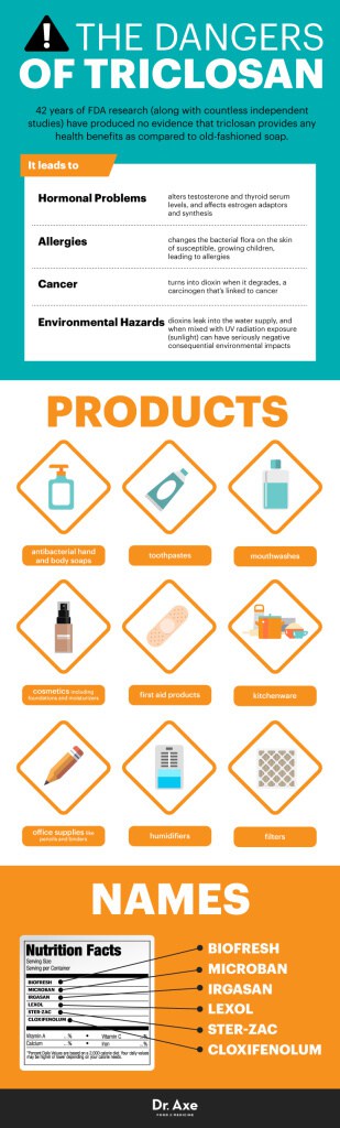 Triclosan: Is this Hazardous Toxin in Your Toothpaste? - Dr. Axe