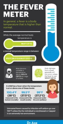 How to Break A Fever (and How to Get Rid of One) - Dr. Axe