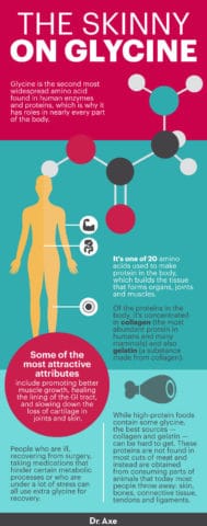 Glycine Benefits, Uses, Foods, Supplements and Side Effects - Dr. Axe