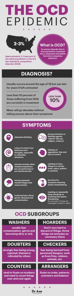 Natural Treatment Plan for Obsessive Compulsive Disorder - Dr. Axe