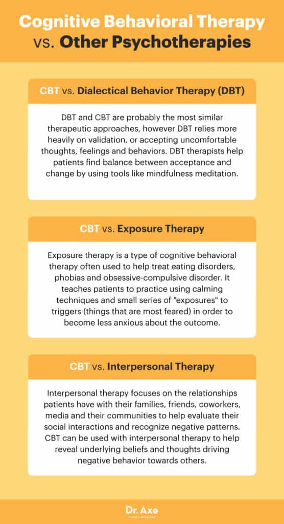 Cognitive Behavioral Therapy Benefits & Techniques - Dr. Axe