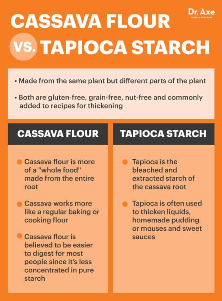 Cassava Flour: Benefits, Nutrition, Recipe and How to Use - Dr. Axe