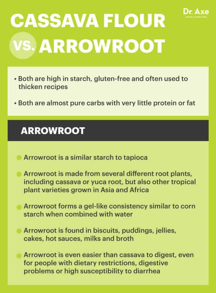 Cassava Flour: Benefits, Nutrition, Recipe and How to Use - Dr. Axe