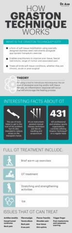 Graston Technique Can Stop Joint & Muscle Pain - Dr. Axe