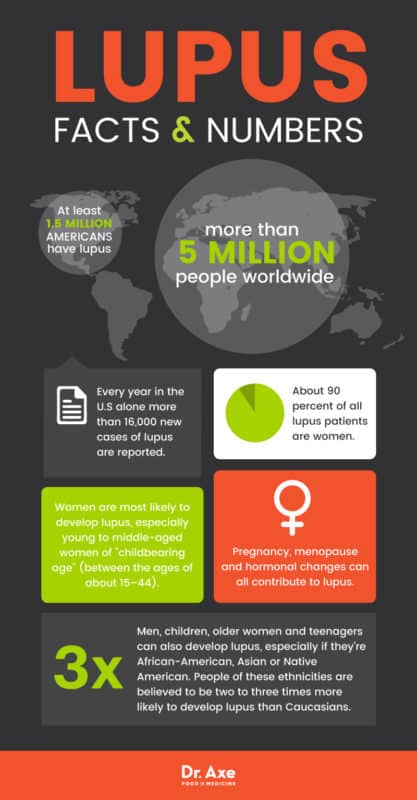 Lupus Symptoms + 6 Natural Ways to Manage It - Dr. Axe