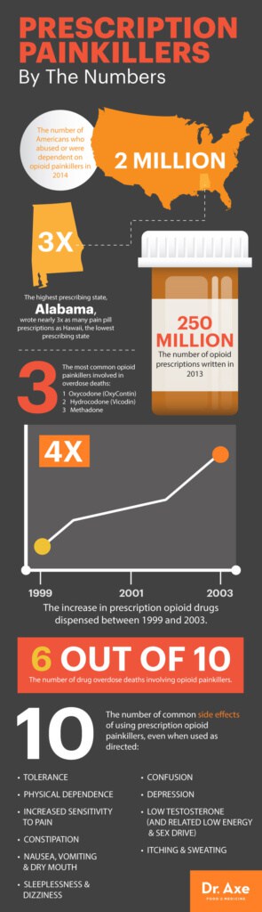 8+ Natural Painkillers That May Surprise You - Dr. Axe