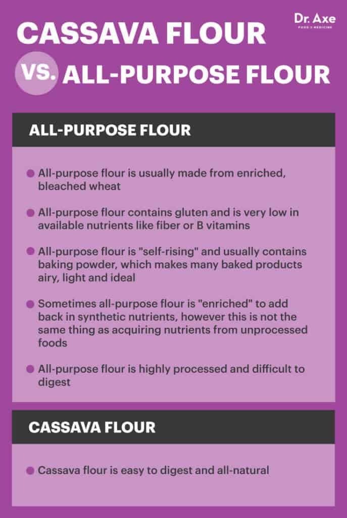 Cassava Flour: Benefits, Nutrition, Recipe and How to Use - Dr. Axe