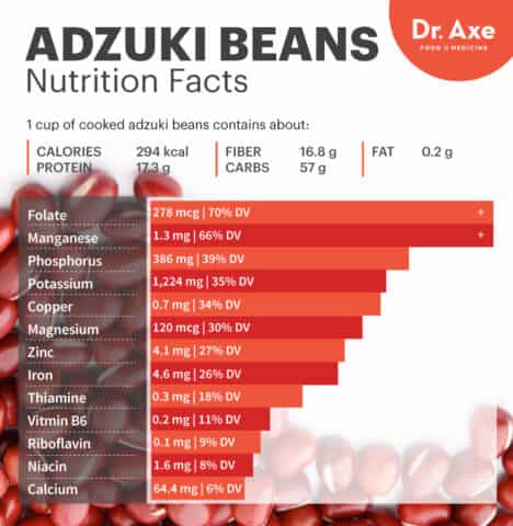 Adzuki Beans Nutrition, Health Benefits and How to Cook - Dr. Axe