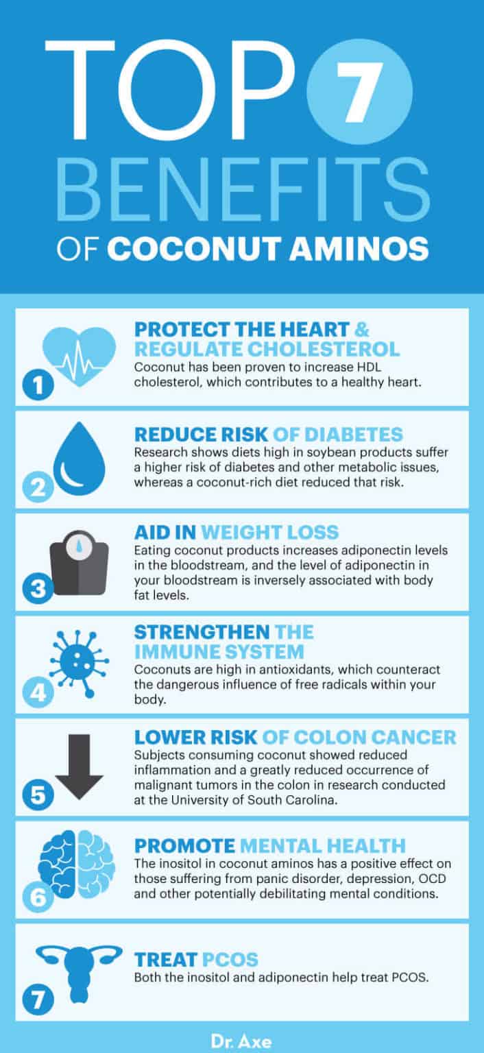 Coconut Aminos Benefits, Nutrition and How to Use - Dr. Axe