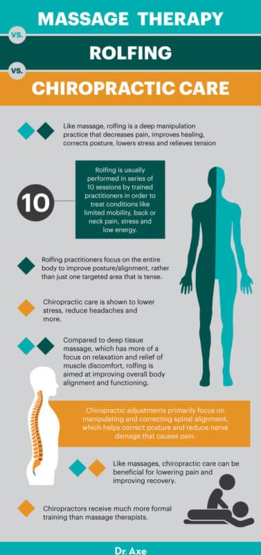 Deep Tissue Massage Benefits, Techniques and More