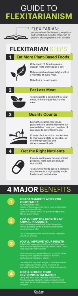 What Is A Flexitarian Diet? Benefits and Top Foods - Dr. Axe