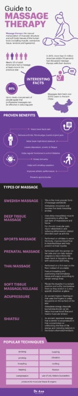 Massage Therapy Benefits, Types and Techniques that Work - Dr. Axe