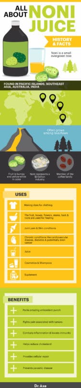 Noni Juice Benefits, Nutrition Facts and How to Use - Dr. Axe