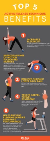Top 5 Active Release Technique Benefits & Uses - Dr. Axe