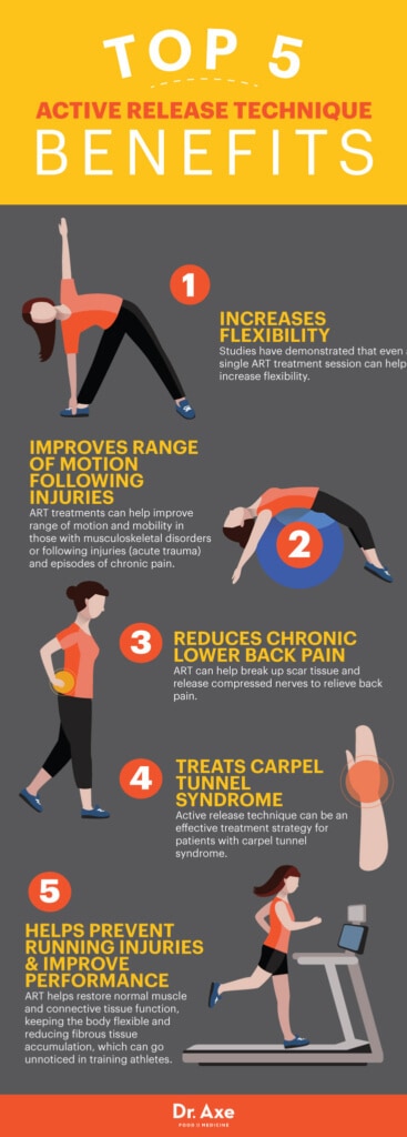 Top 5 Active Release Technique Benefits & Uses - Dr. Axe