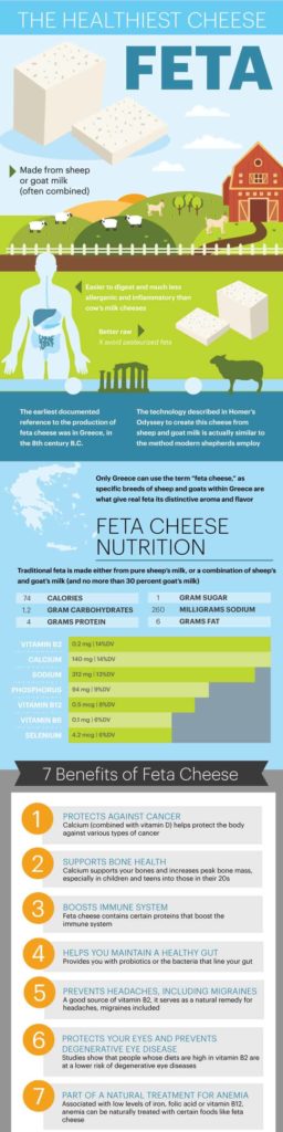 Feta Cheese Nutrition, Health Benefits and Recipes - Dr. Axe