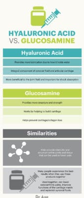 Hyaluronic Acid Benefits for Skin and Joints - Dr. Axe