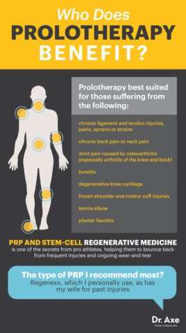 Prolotherapy Benefits, Uses, Facts & Recommendations - Dr. Axe