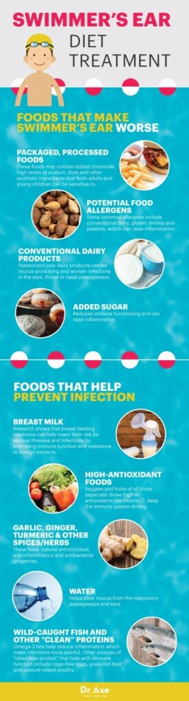 Swimmer's Ear Causes & Natural Remedies - Dr. Axe