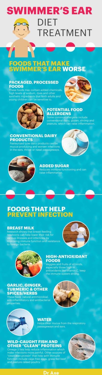 Swimmer's Ear Causes, Symptoms, Natural Treatments - Dr. Axe