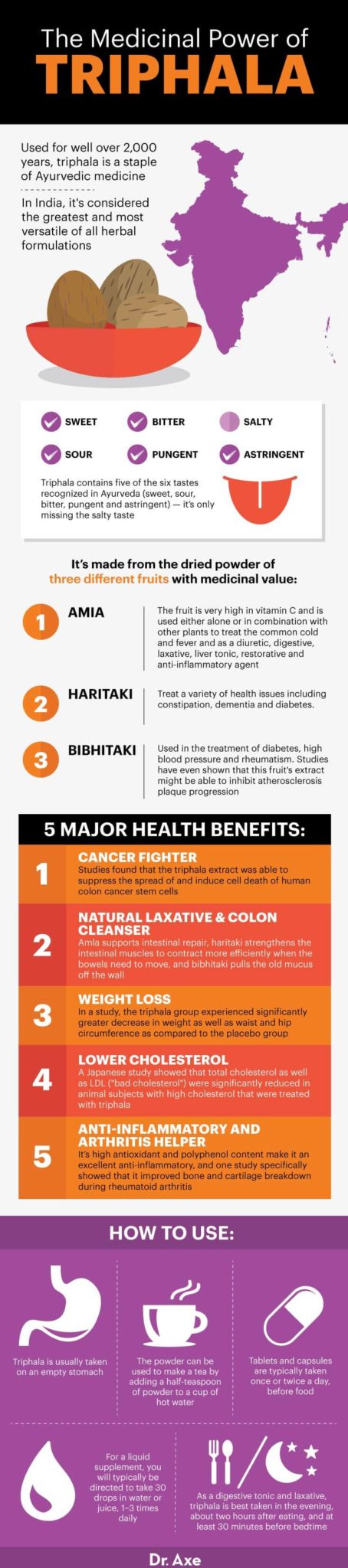 Triphala Health Benefits, How to Use and Side Effects - Dr. Axe
