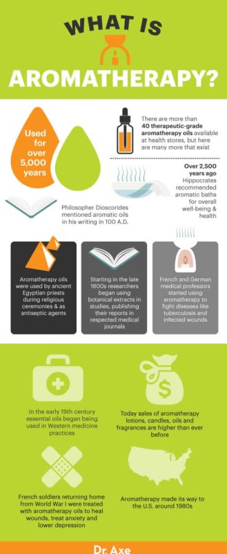 What Is Aromatherapy? Benefits, Uses and How to Do It