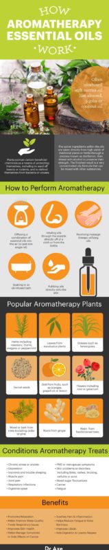 What Is Aromatherapy? Benefits, Uses and How to Do It