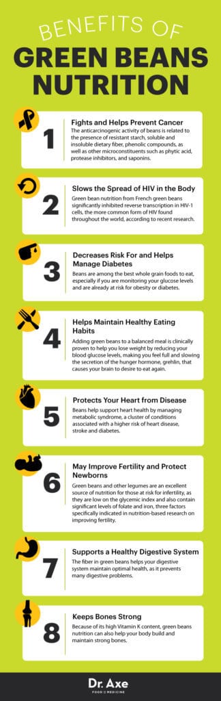 Green Beans Nutrition, Benefits, Uses and Recipes - Dr. Axe